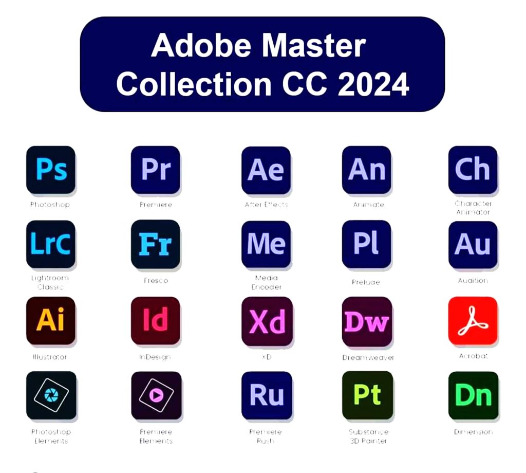 Adobe Master Collection CC 2024 (Lifetime) – YESSSUPPORT